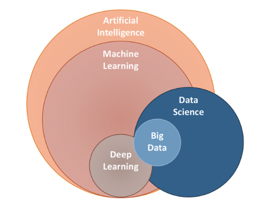 COPS IG AI/ML/Data Science Roadmap for Beginners